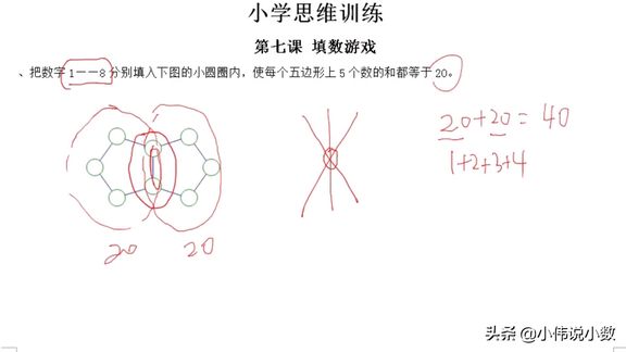 小学数学填数游戏,你一定见过
