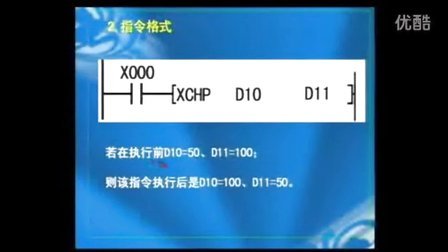 PLC基础指令-三菱PLC基础视频教程-数据交换指令
