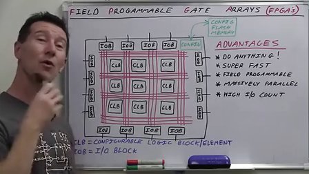 EEVblog #496 - What Is An FPGA (Low)