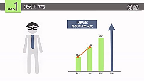 幻我青春创意北科北京科技大学第六届ppt设计制作大赛10号