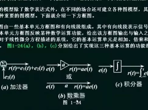 信号与系统 同济大学 教程 03
