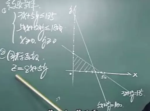 特级教师高考数学单元复习26——二元一次方程组与简单线性规划案例5