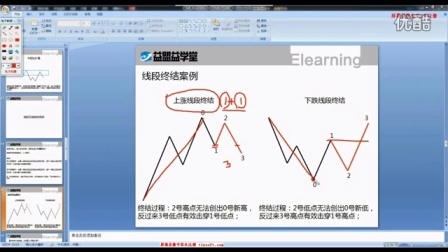 都业华高级课,中枢的识别、线段及同级别分解