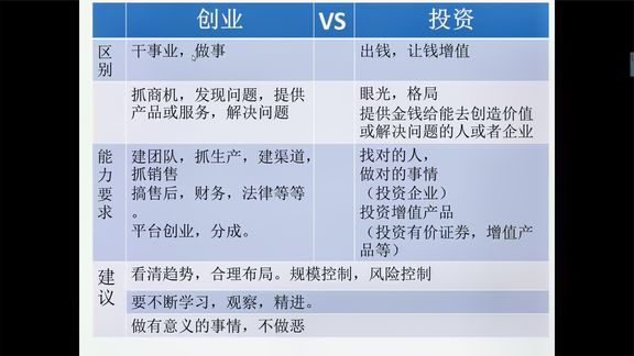 投资和创业的区别