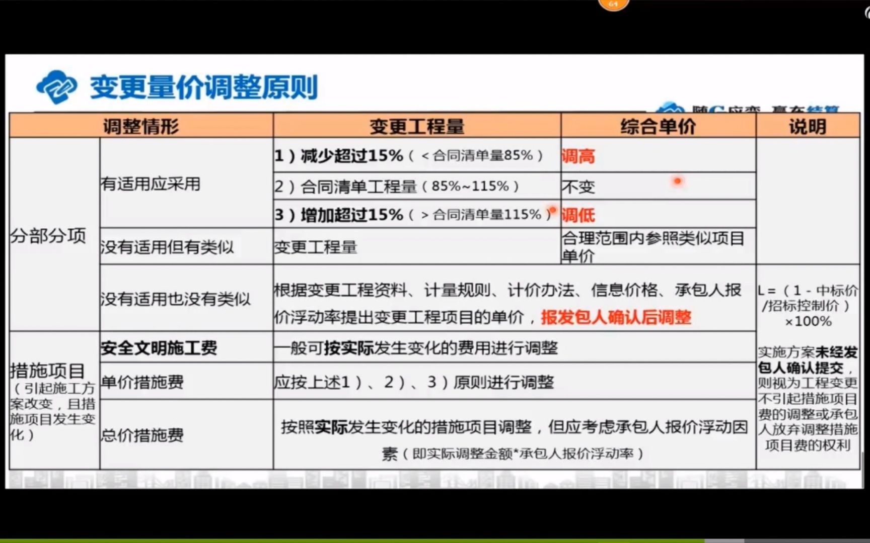 随G应变,赢在结算31-清单规范在变更价格中的应用