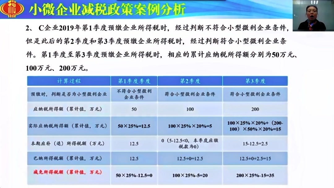 小型微利企业所得税优惠政策--周媛媛