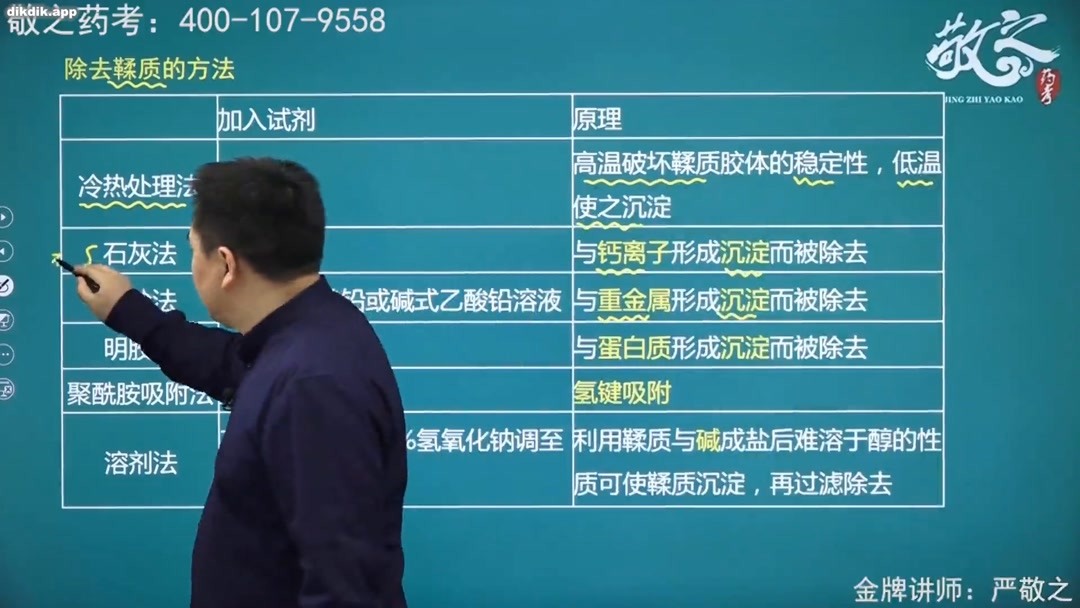 2021执业药师视频 讲课 讲解 辅导 资料 教学讲座课件 题库押题1