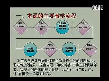 高三物理优质课展示 《伏安法测电阻》(名师互学网)