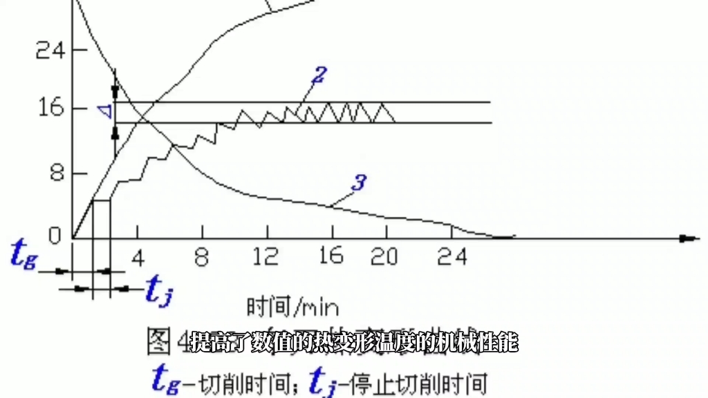 浙江CPVC电力管道是什么材料