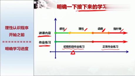 北大老师主讲计算导论与C语言基础:第33讲,明确学习进度