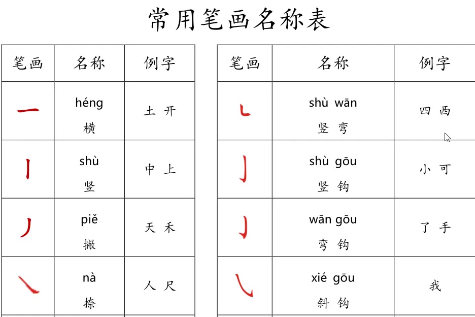 常用笔画名称表
