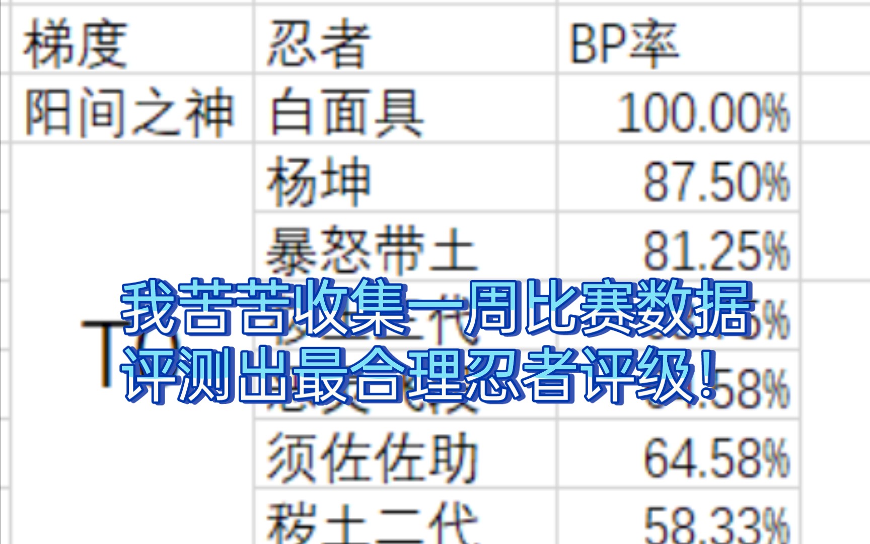 [生日作2]从火影手游最有含金量的比赛分析忍者强度