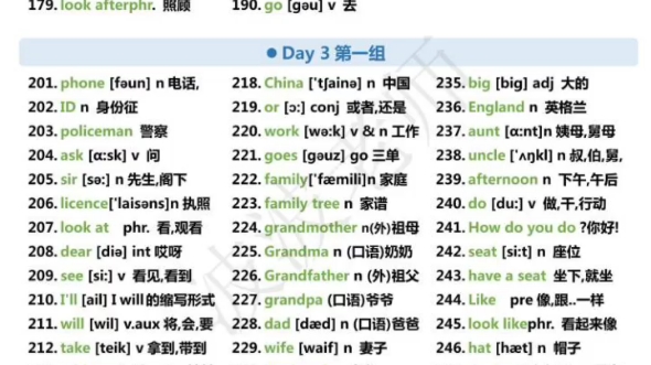 ...英语稳了英语核心2000词!波波老师已经按照难易程度整理好了!音标...