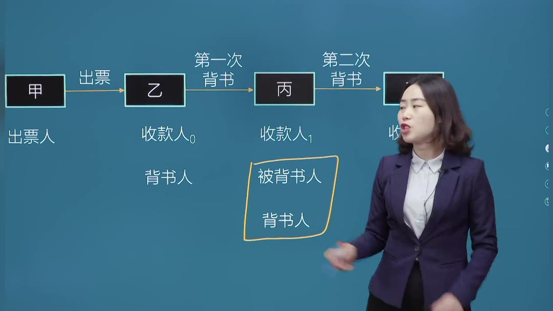 2019初级经济法 第二十讲:第三章 第三节 票据行为