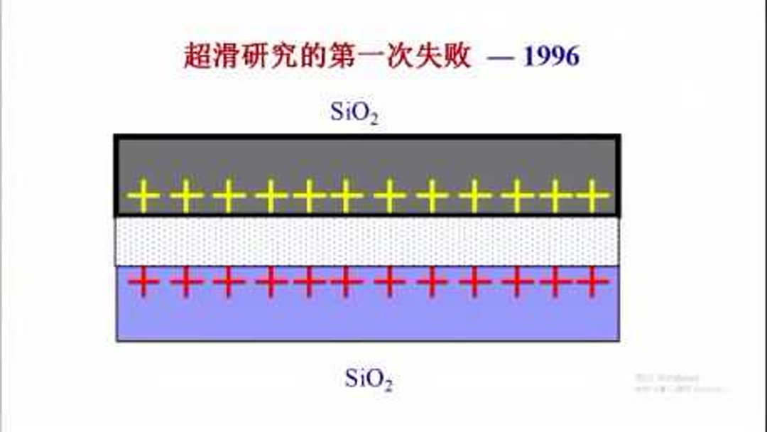 二氧化硅和酸奶超滑研究的两次失败经历