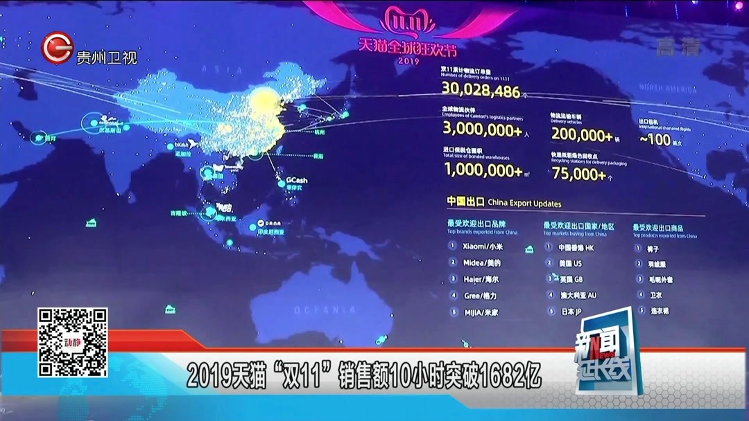 2019天猫“双11”销售额10小时突破1682亿