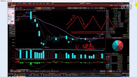 股票培训学习杨凯早盘点睛-益学堂20151029