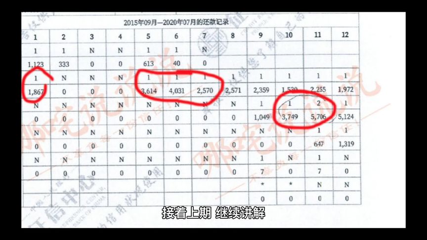 征信解读,银行审核征信要点分析(四)#银行贷款#个人征信