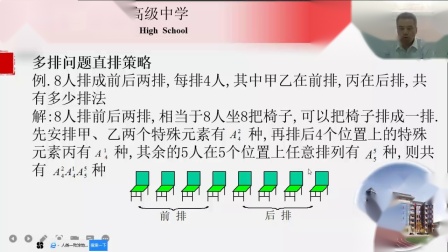 排列组合问题解题策略与方法第8讲