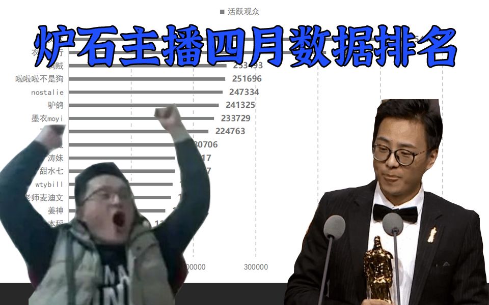炉石主播4月热度排名