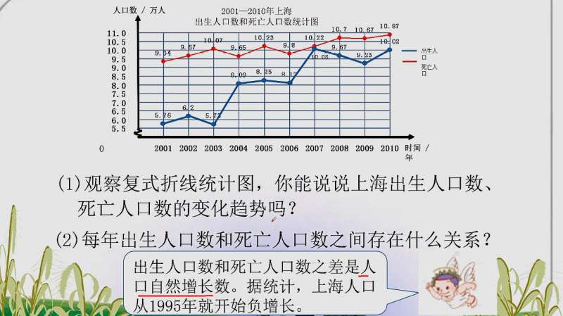 人教五年级数学复式折线统计图,老师讲解考试重点,轻松攻克难题