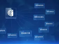 检测企业宣传片