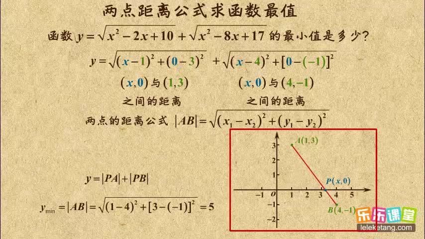 03.两点距离公式求函数最值