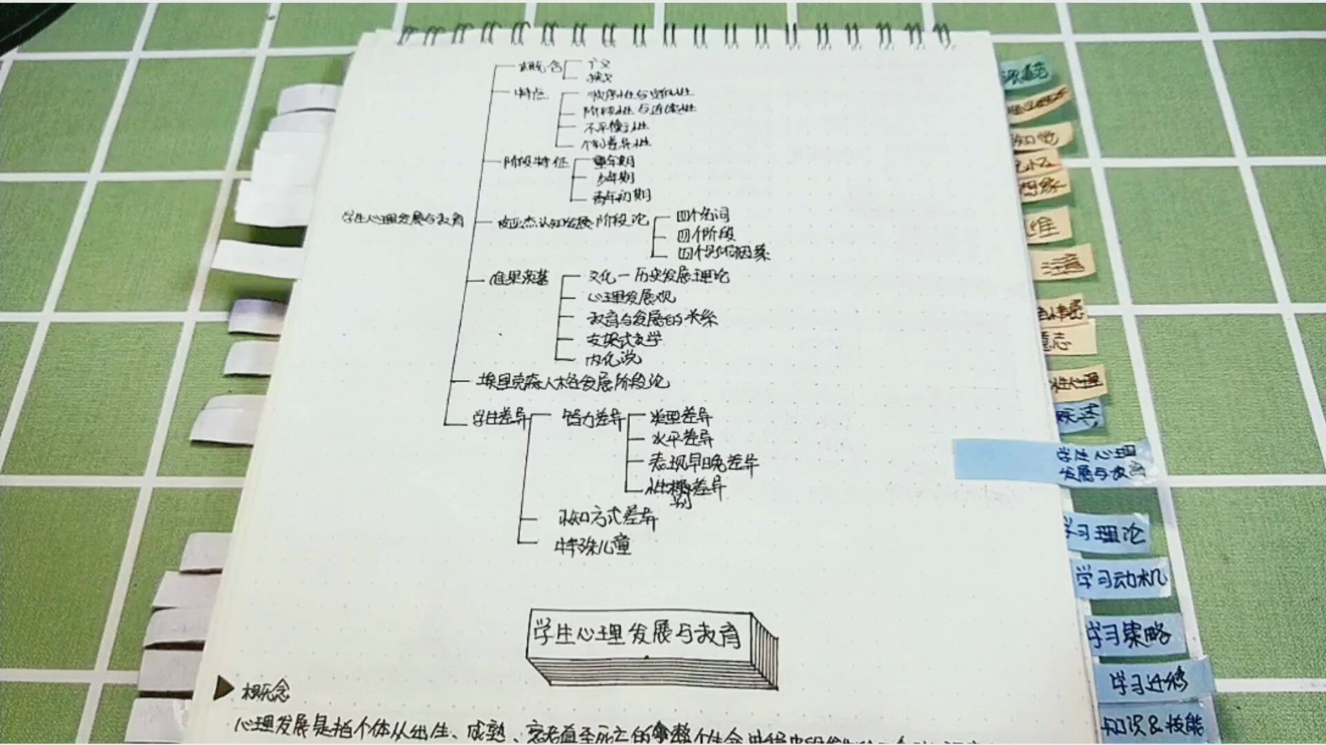 【学生心理发展与教育】【教师招聘】【教育综合知识】自制自用 ...