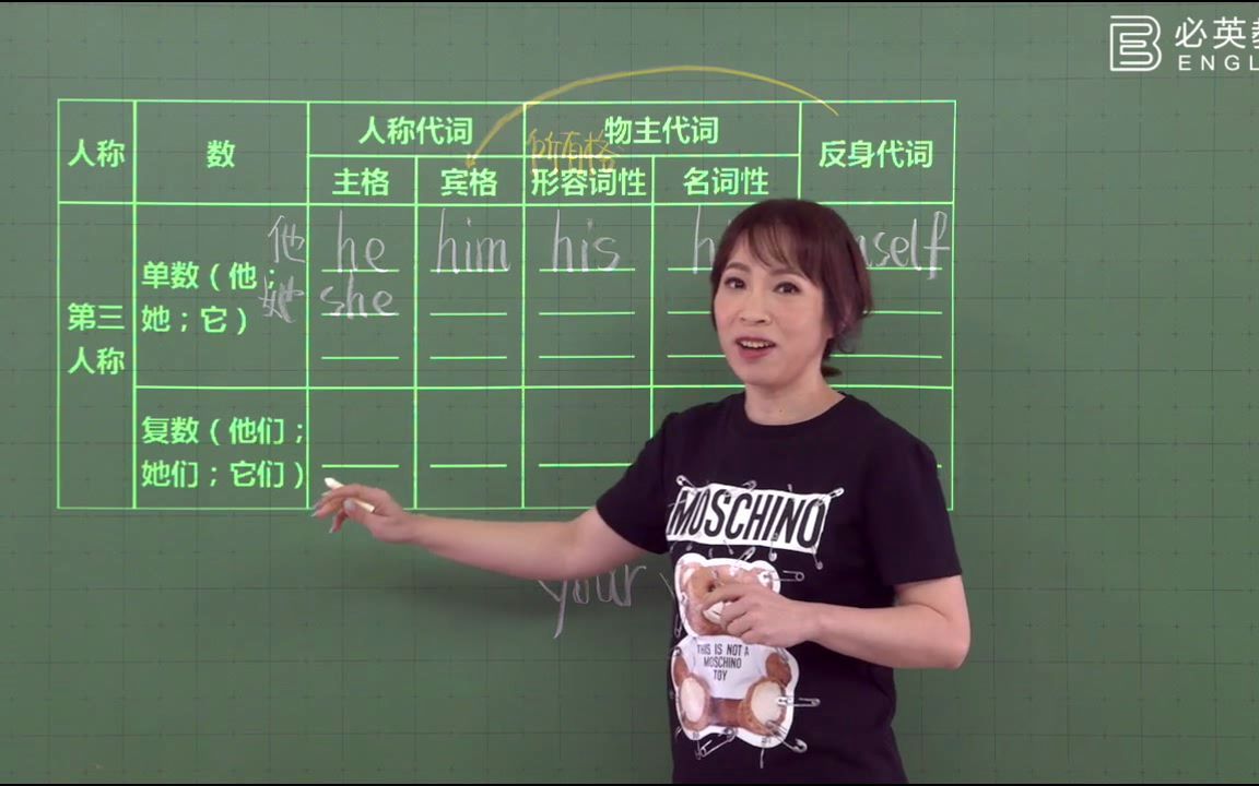 谢孟媛老师这样讲英语语法-第三人称代词