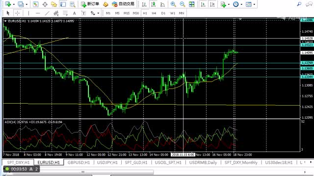 Mark老师:美元本周将继续下跌