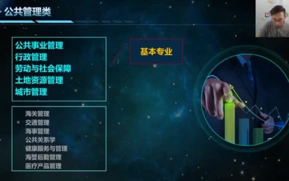 公共管理类、图书类 常见专业大揭秘!