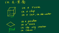 方位介词in at on to的用法