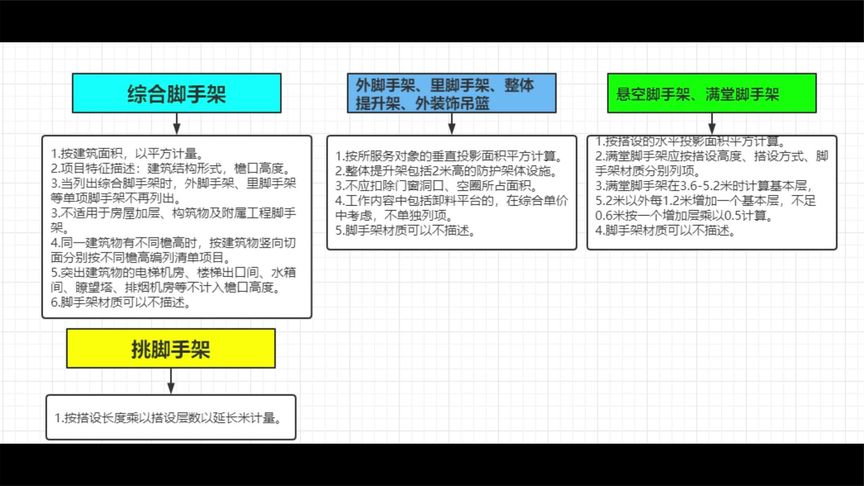 一级造价师技术与计量2021年真题58-65题