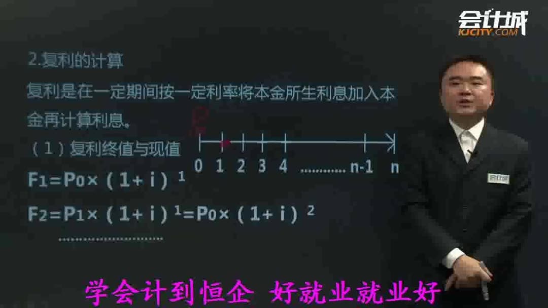 上海嘉定轻纺市场会计培训 中级财务管理 货币时间价值