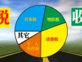 百分数税率例3微课教学
