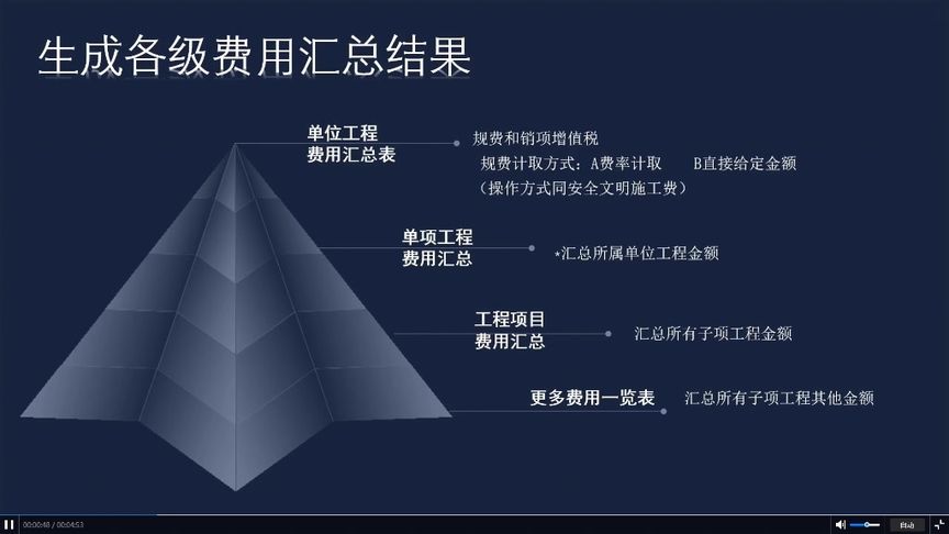 宏业清单计价专家N9初级培训课程--费用汇总调整#在线学习 #bim