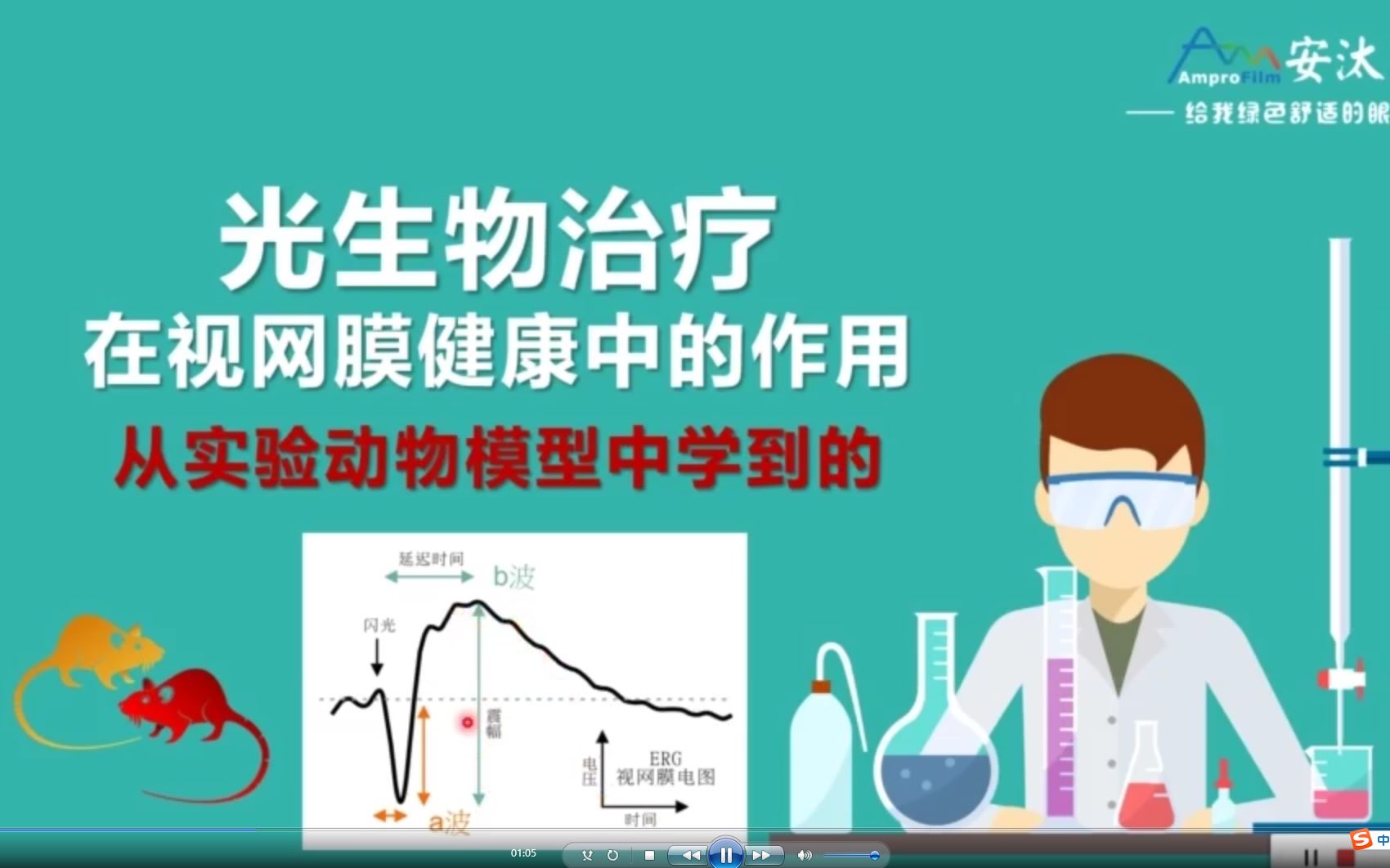 护眼大揭秘(六):热门新式治疗眼睛光损伤的光生物治疗,在动物实验上...