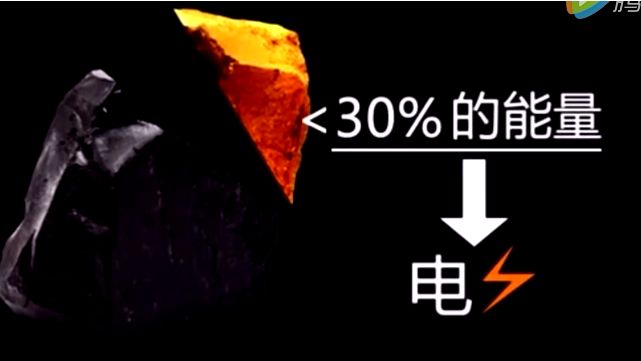 一块煤炭的电量,最终只有不到30%的能量转化成可用电