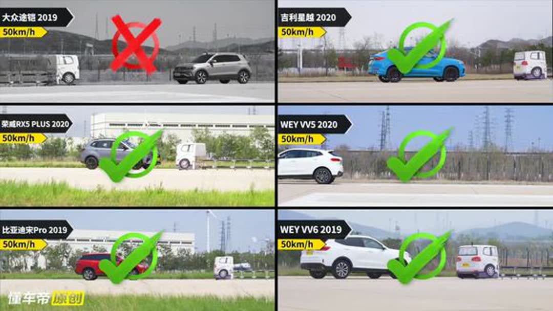12款15万级SUV里,9款车都通过了这项主动刹车测试