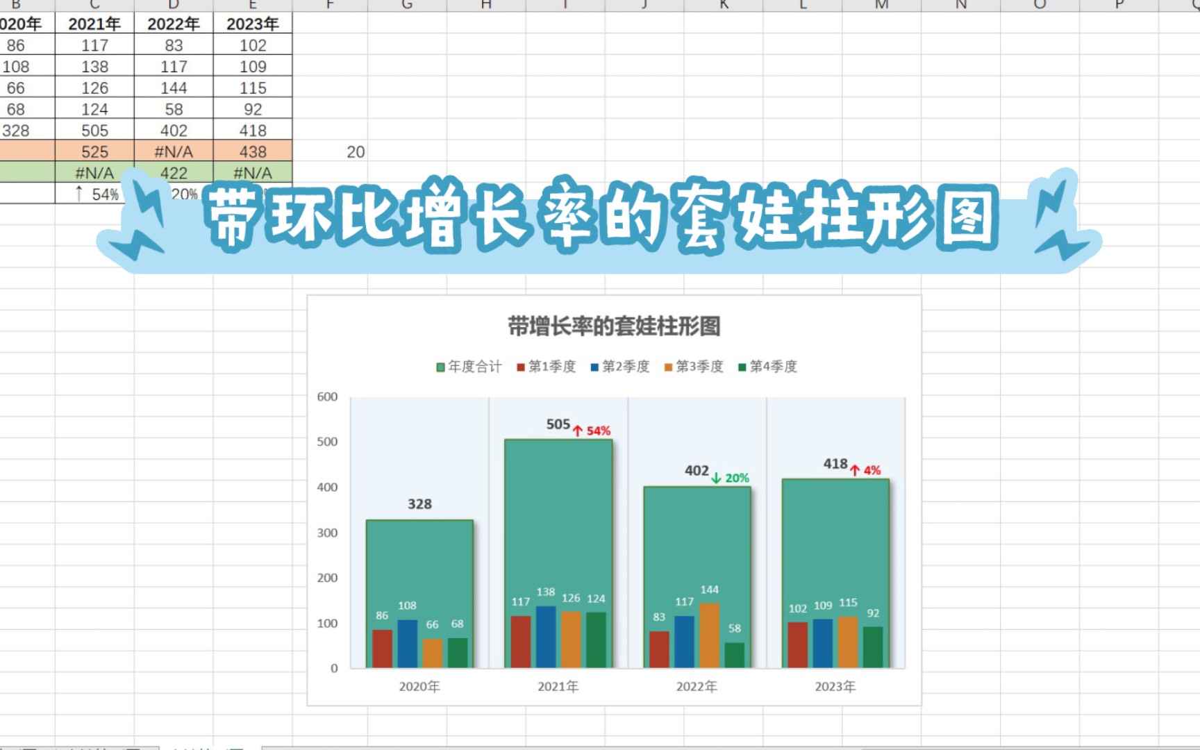 EXCEL图表|带环比增长率的套娃柱形图