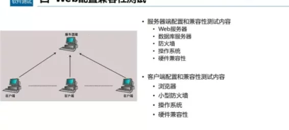 千锋软件测试教程:77 web配置测试