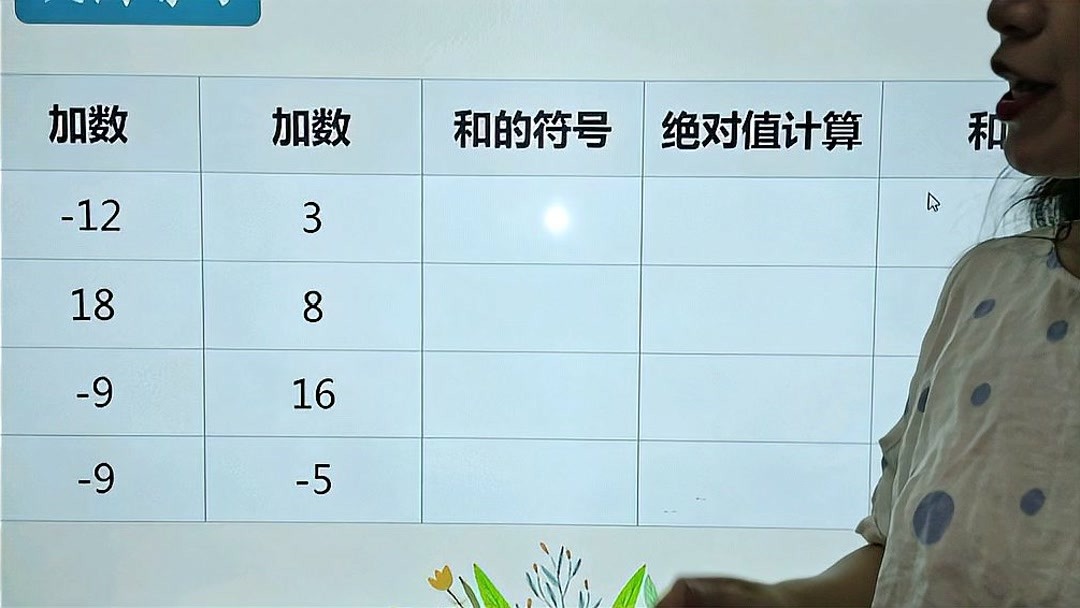 2分钟教你快速判断有理数加法的符号和计算!掌握方法,快速答题