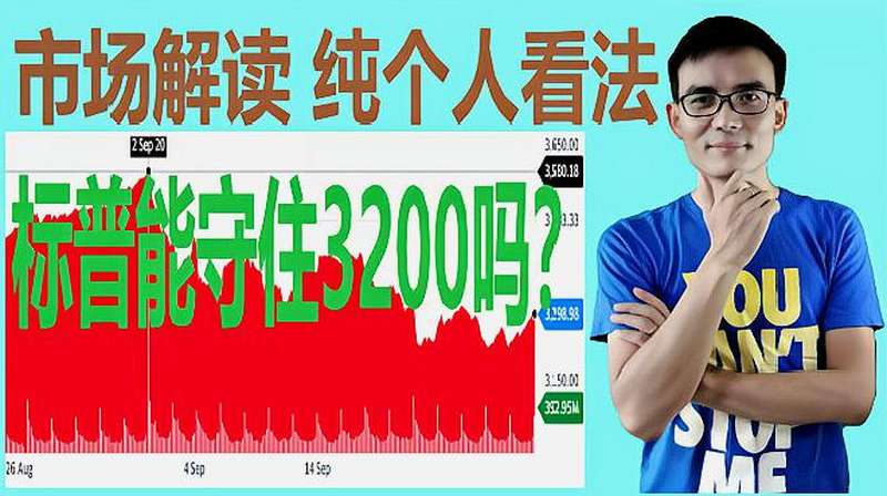 089 连跌4周后,大盘下周何去何从?美股市场解读分享