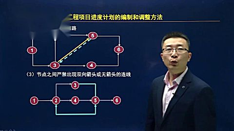 25、2Z103030施工进度计划的编制方法-1