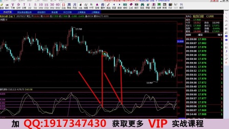黄金分割趋势交易法 白银压力与支撑盘算行情走势 RSI指标使用技巧