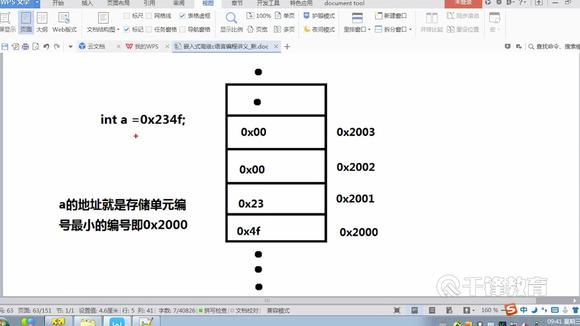 嵌入式高级C语言:第69讲,指针的概念