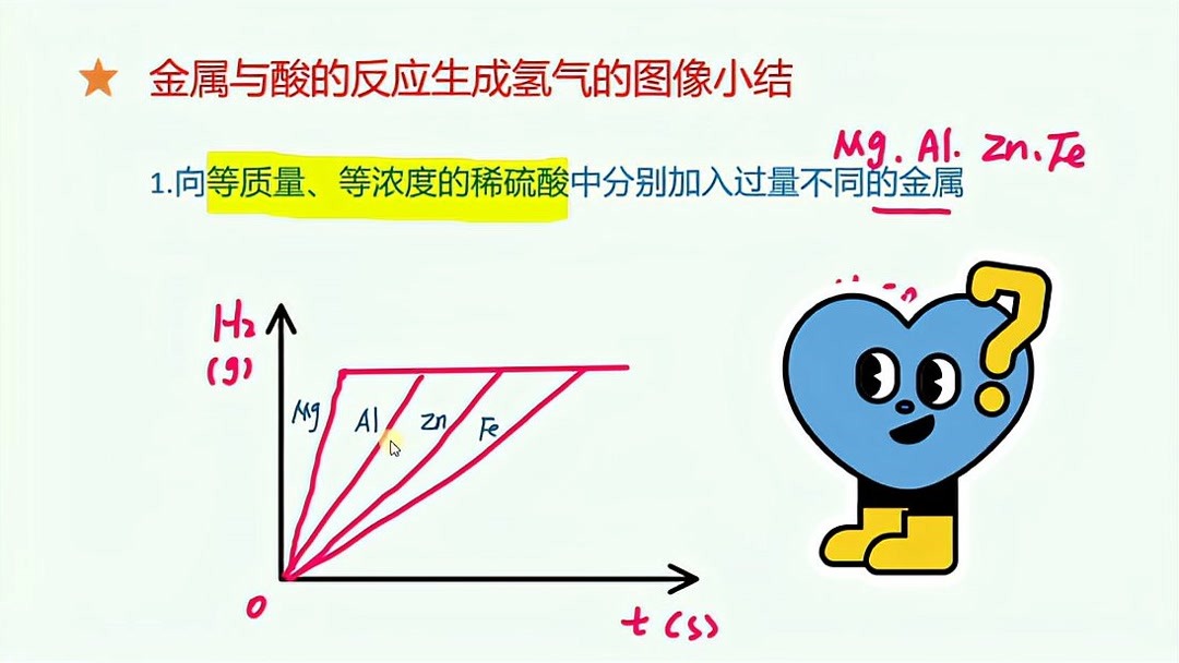 【中考化学】金属与酸反应生成氢气的3种图像总结