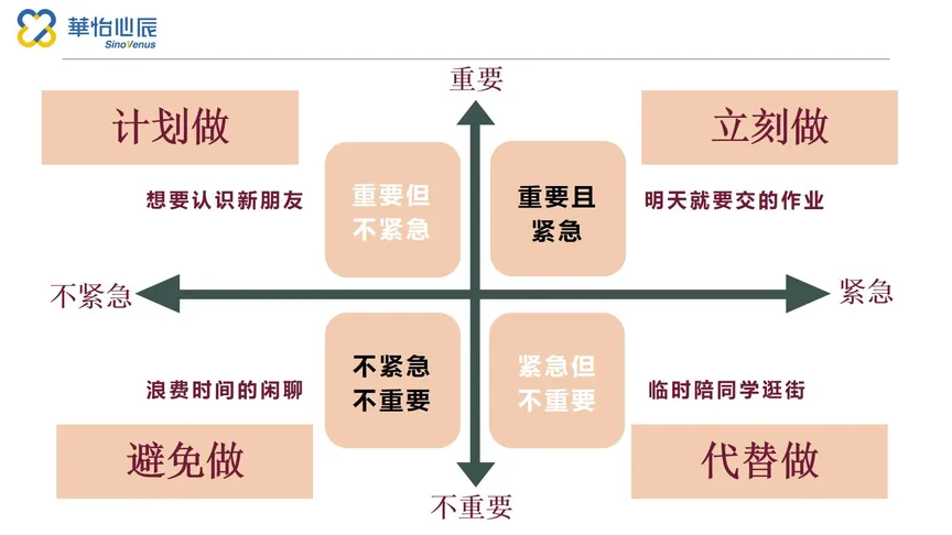 小学生心理微课—时间管理