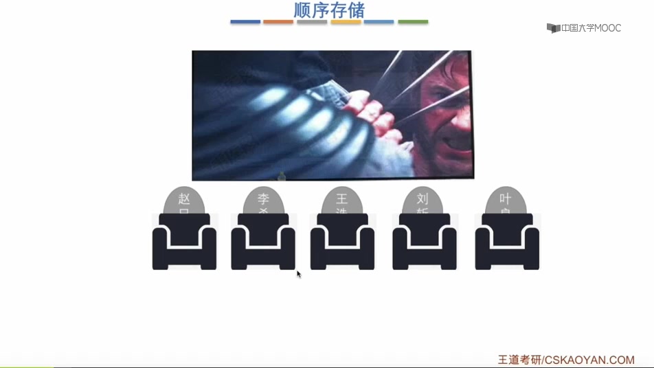 2.2线性表的顺序表示
