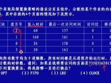 页面置换算法.avi
